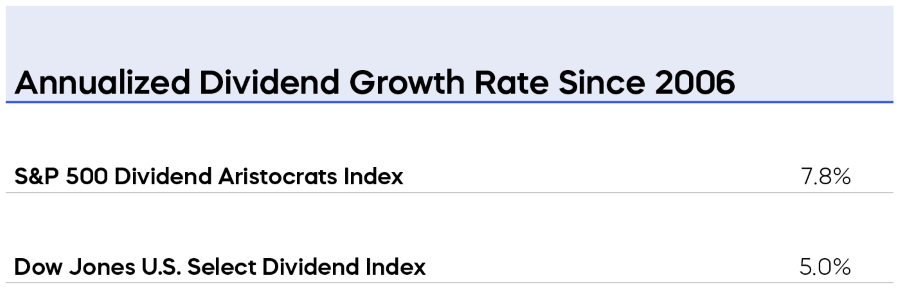 A More Effective Approach to Equity Income?